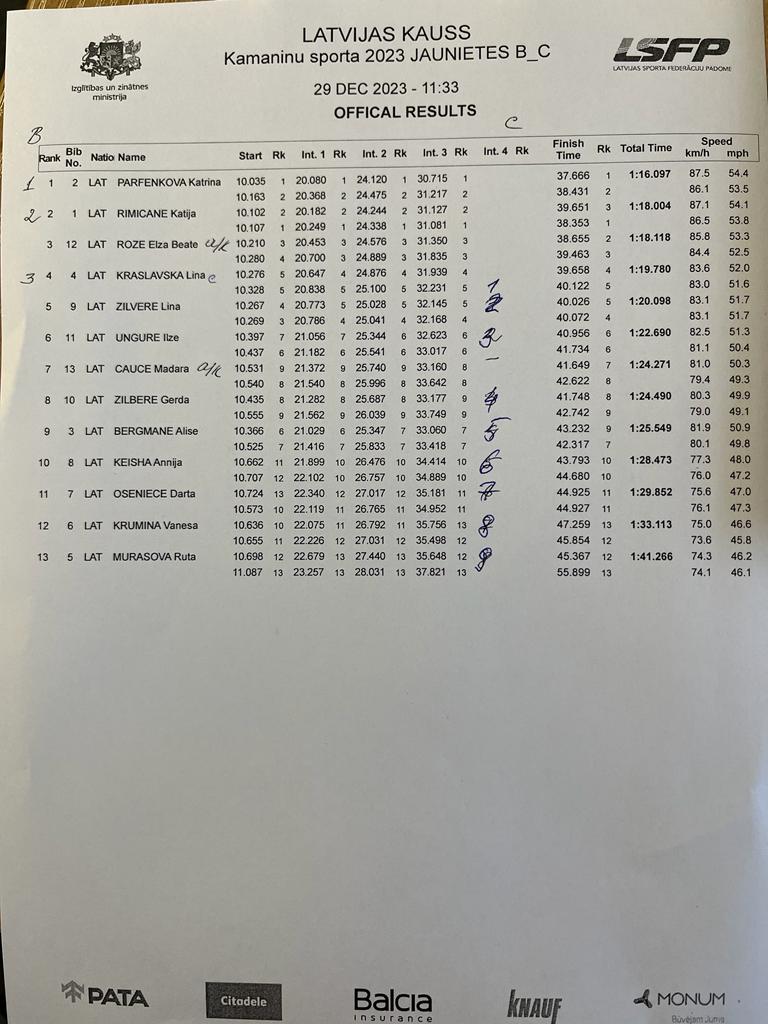 Latvijas Kauss | Kamanas